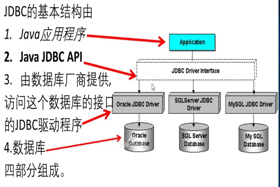 JDBC连接数据库_使用集成开发软件创建java项目,配置项目构建路径添加所选dbms的jdbc驱动程序。-CSDN博客