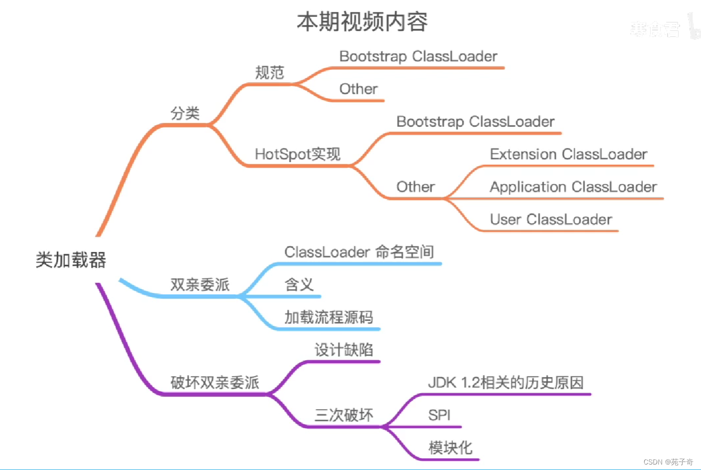 Java 类加载机制0714java 类装载的二进制流 Csdn博客