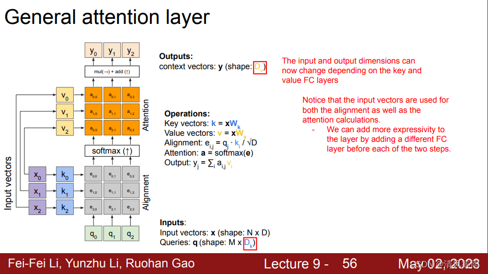 cs231n 2023春季课程理解——lecture_9_cs231n2023年-CSDN博客