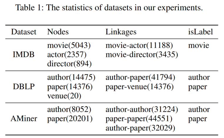 Re22：读论文 HetSANN An Attention-based Graph Neural Network for Heterogeneous Structural Learning ...