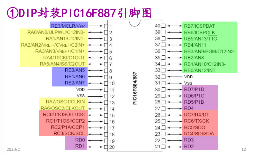 【单片机原理及其应用】第二章PIC16F887的基本介绍-CSDN博客