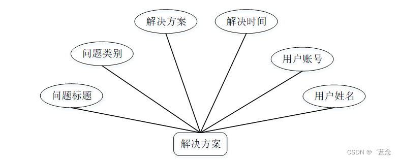 计算机毕业设计springboot论文格式自动检测与排版系统设计与实现8847c9【附源码】论文格式自动检测与排版系统csdn Csdn博客