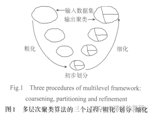 Convolutional Neural Networks on Graphswith Fast Localized Spectral ...