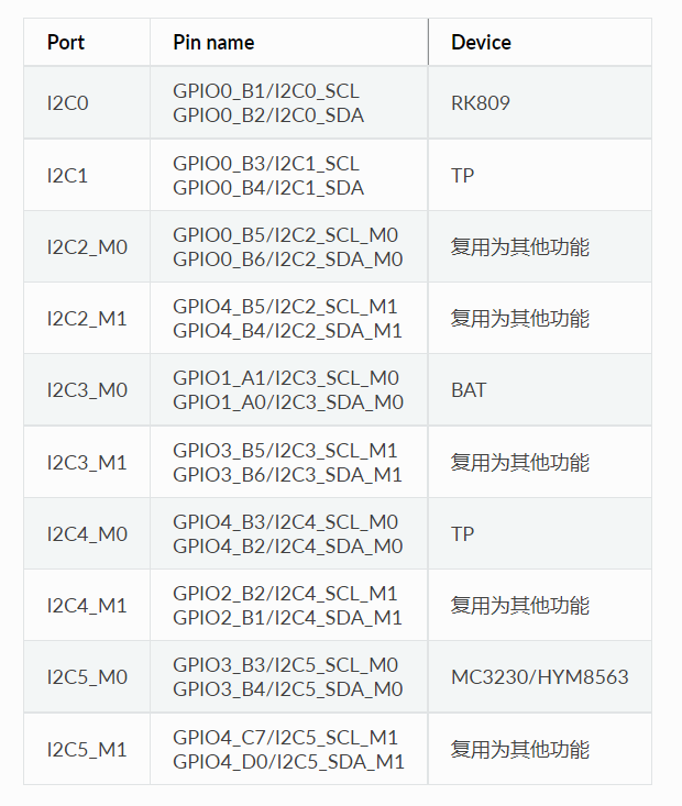 RK3568 I2C使用_rk方案怎么增加i2c总线-CSDN博客