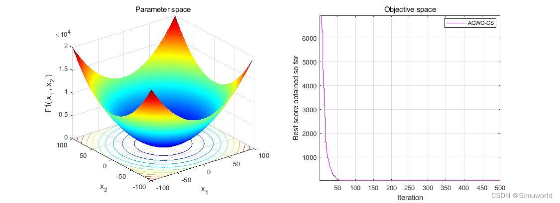 基于灰狼-布谷鸟(GWO-CS)混合优化算法的matlab仿真_鸟类扑翼回波matlab仿真-CSDN博客