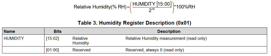 HDC1080介绍与使用_hal库hdc1080-CSDN博客