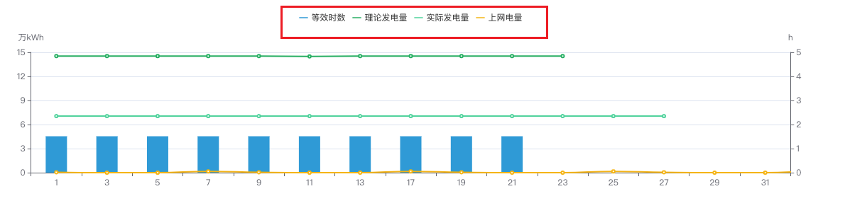 echarts学习之踩坑笔记_echarts踩坑-CSDN博客