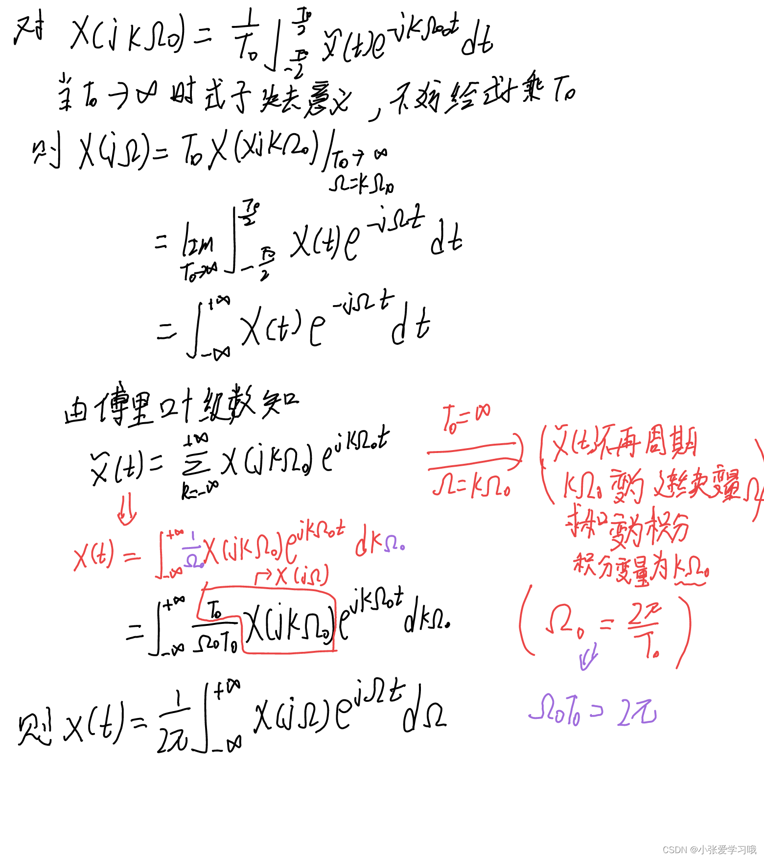 从傅里叶级数(fs)到傅里叶变换ft最后到离散傅里叶变换(dft)从傅里叶级数到傅里叶变换 Csdn博客