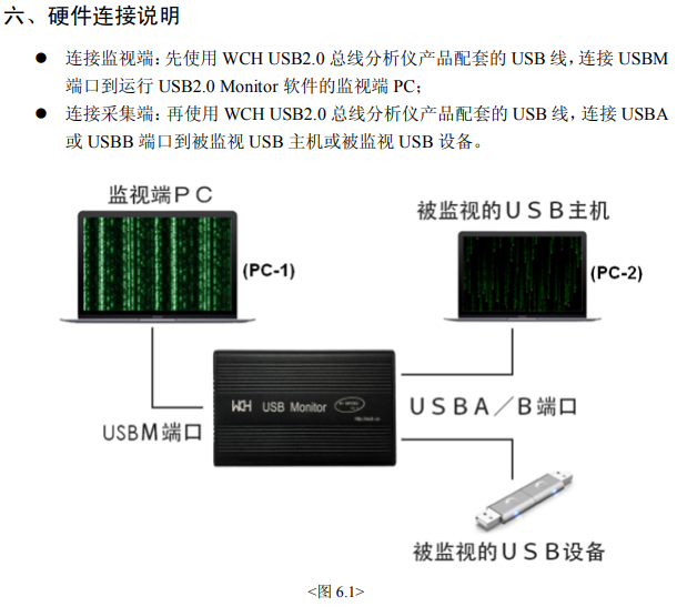 沁恒CH552 USB学习之旅（二）_usb分析仪使用方法-CSDN博客