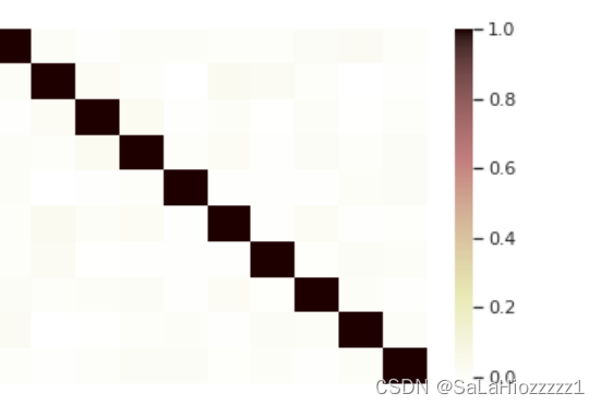 [Seaborn]heatmap中cmap的参数和效果示意图_heatmap camp-CSDN博客