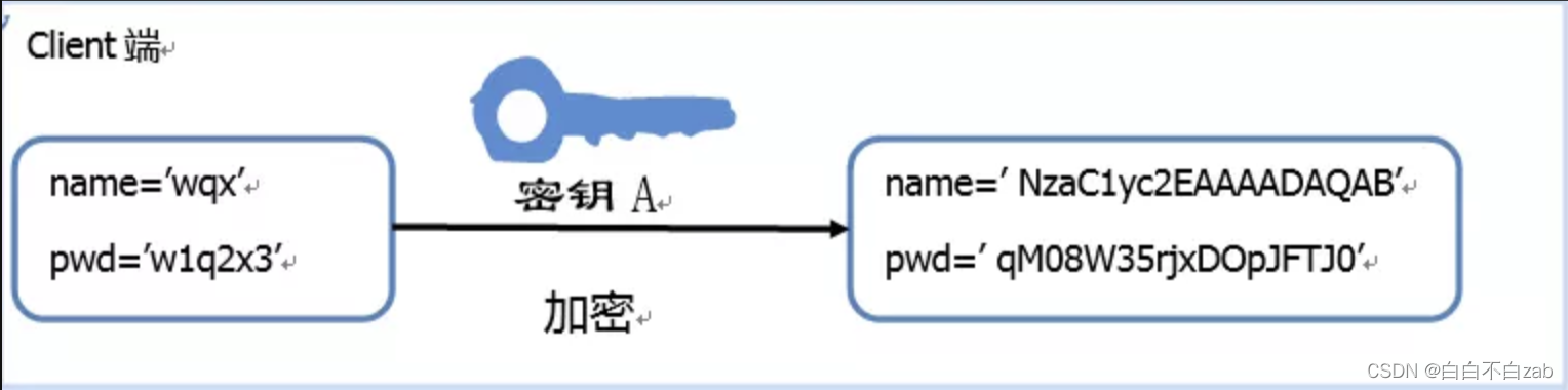 SSH工作原理详解_ssh协议的工作原理-CSDN博客