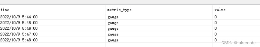 可观测性-Metrics-JVM监控_微服务 jvm.threads.states jvm.threads.peak jvm.thread ...