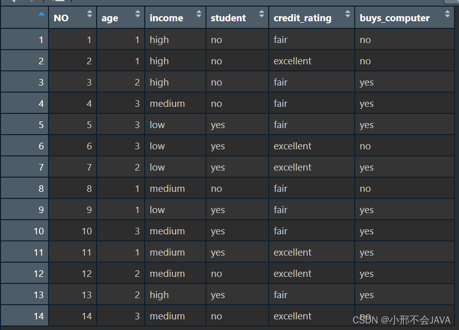R语言决策树（ID3）_r语言如何利用id3算法预测结果-CSDN博客