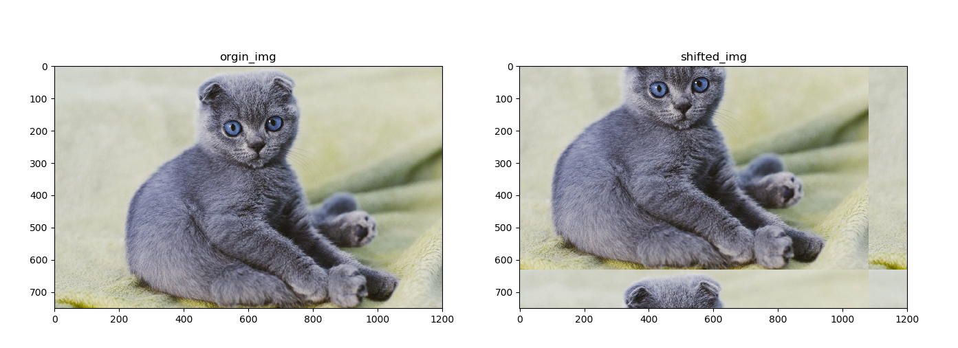 torch.roll图片实验-CSDN博客