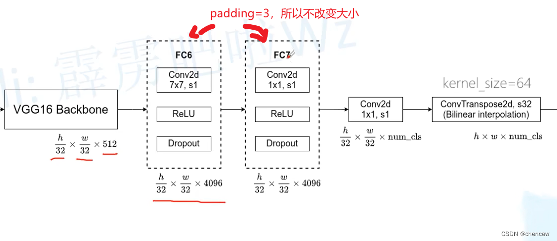（19）语义分割（5）_FCN基于VGG16的实现_vgg16 fcn-CSDN博客