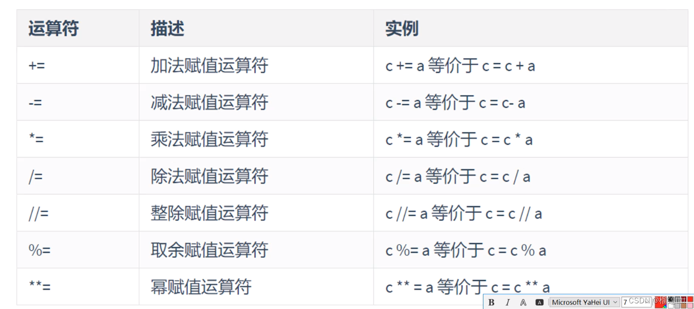Python基础语法py True If Else False Csdn博客