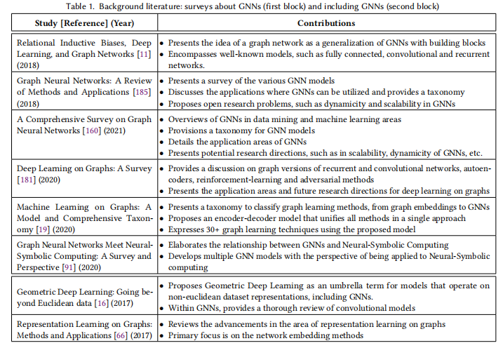 文献阅读（03）Computing Graph Neural Networks: A Survey from Algorithms to Accelerators_dgluug-CSDN博客
