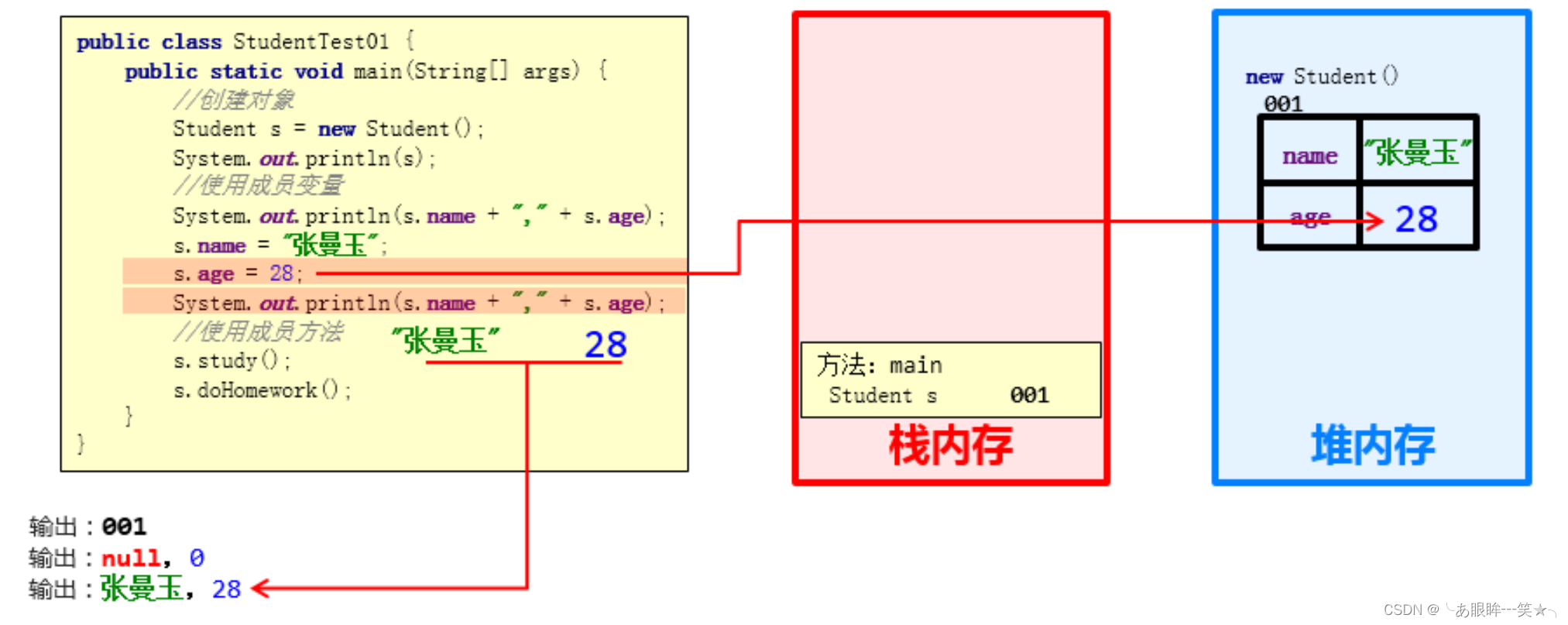 Java之类和对象的详解java中一个类可以算是一个对象吗 Csdn博客