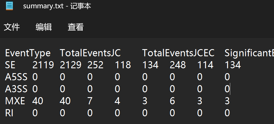 可变剪接分析流程（rMATS）-CSDN博客