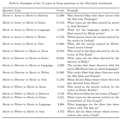 KBQA 常用数据集之MetaQA-CSDN博客