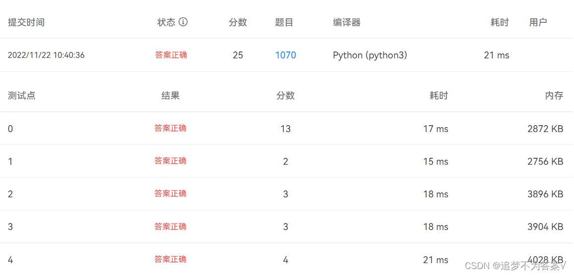 PAT (Basic Level) Practice 1070 结绳 Python-CSDN博客