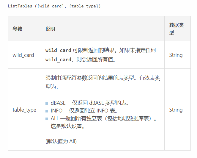 Arcpy学习笔记（五）-列出数据_arcpy.listrasters-CSDN博客
