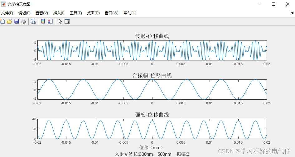 基于matlab实现的光波叠加代码 等分频率法模拟随机波列 线性波叠加原理 的matlab代码 Csdn博客