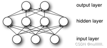 【深度学习BookNote】多层感知器（multi-layer perceptron）-CSDN博客
