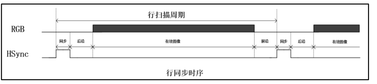 （FPGA）verilog驱动RGB接口TFT液晶屏_fpga rgb屏-CSDN博客