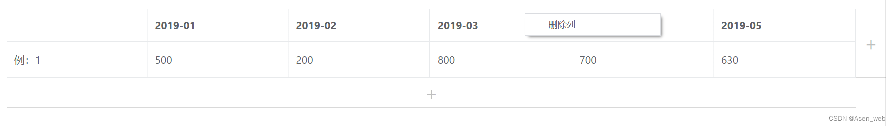 vue3使用vxe-table制作一个可单击编辑表头和单元格的表格（可添加行和列,右键菜单可删除列和行）_vxe-table 行内编辑展示输入框-CSDN博客