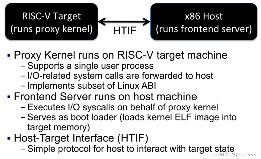 Rocket-chip学习基础篇-CSDN博客