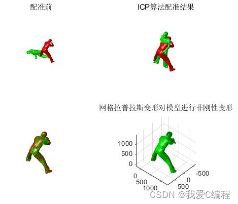 m基于ICP和网格拉普拉斯变形算法的三维模型配准matlab仿真_icp网格配准-CSDN博客