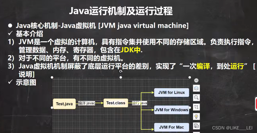 Java前33) Csdn博客