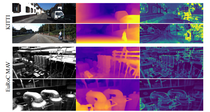 《论文阅读》D3VO: Deep Depth, Deep Pose and Deep Uncertainty for Monocular Visual Odometry-CSDN博客