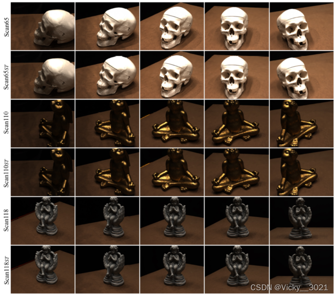 NeuS: Learning Neural Implicit Surfaces by Volume Rendering for Multi-view Reconstruction-CSDN博客