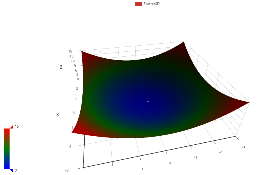 使用pyecharts绘制各个3D图表代码示例整理和分享_pyechart 3d-CSDN博客