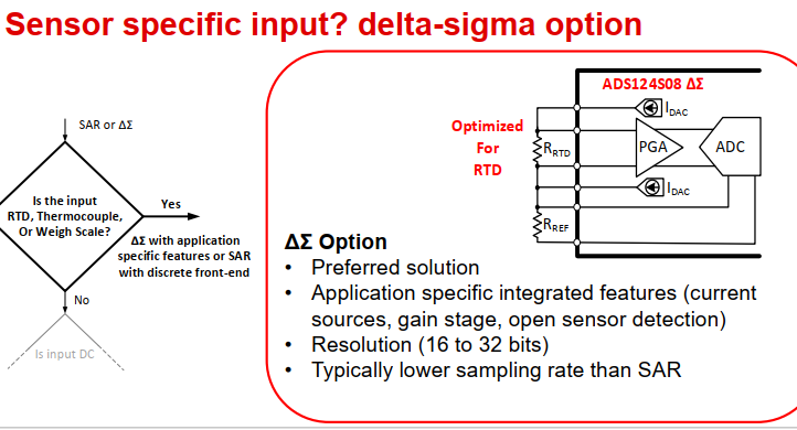 TI 高精度实验室 ADC第二节Delta-Sigma and SAR(下)_delta-sigma (螖危) architecture-CSDN博客