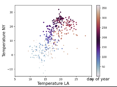 Python科学绘图7制作散点图和颜色棒的设置_python散点图颜色-CSDN博客