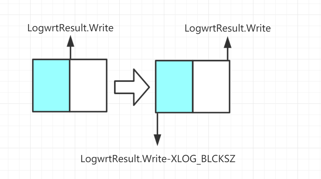 PostgreSQL重启恢复---Log Buffer_getxlogbuffer-CSDN博客