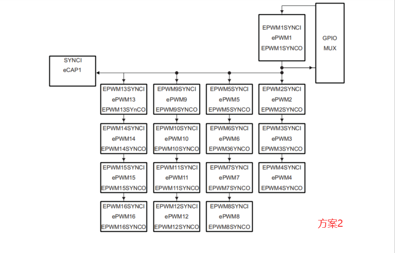 TMS320F280049 EPWM子模块介绍 阅读记录1_280049 pwm-CSDN博客