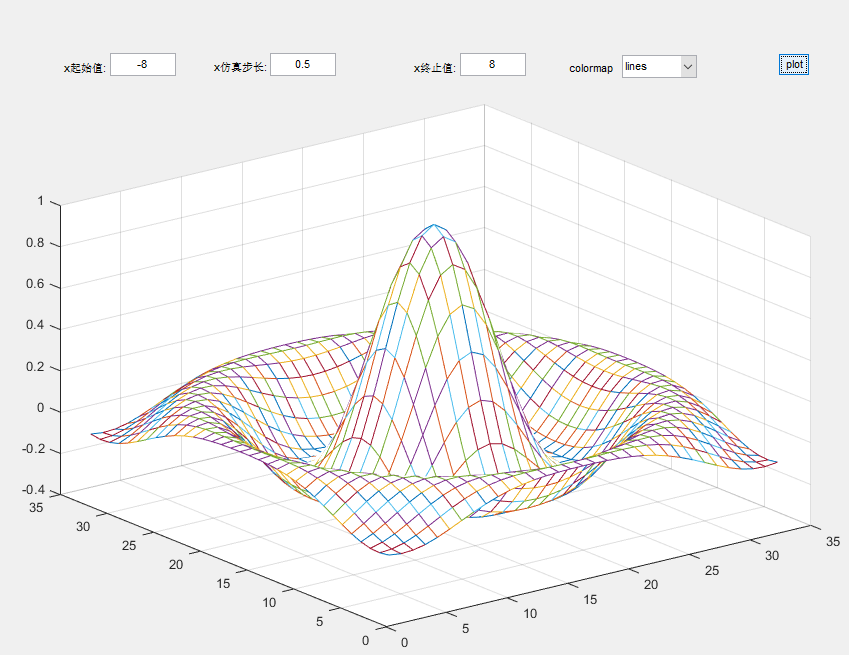 MATLAB GUI绘制z=sin(sqrt(x.*x+y.*y))./sqrt(x.*x+y.*y)三维曲面_matlab 在矩形区域上绘制z=sqrt(x*x+y*y)所表示的曲面。-CSDN博客