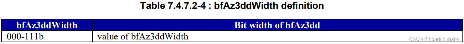 ORAN C平面 Section Extension 2_oran协议,基于属性的动态波束赋形_hoududubaba的博客-CSDN博客
