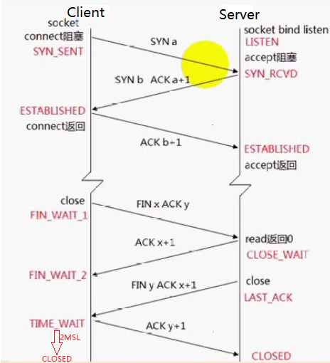 【网络编程】C/S模型通信过程 — — TCP_connect连接 fin-CSDN博客