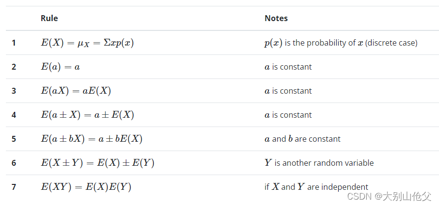Expectation Algebra 期望代数-CSDN博客