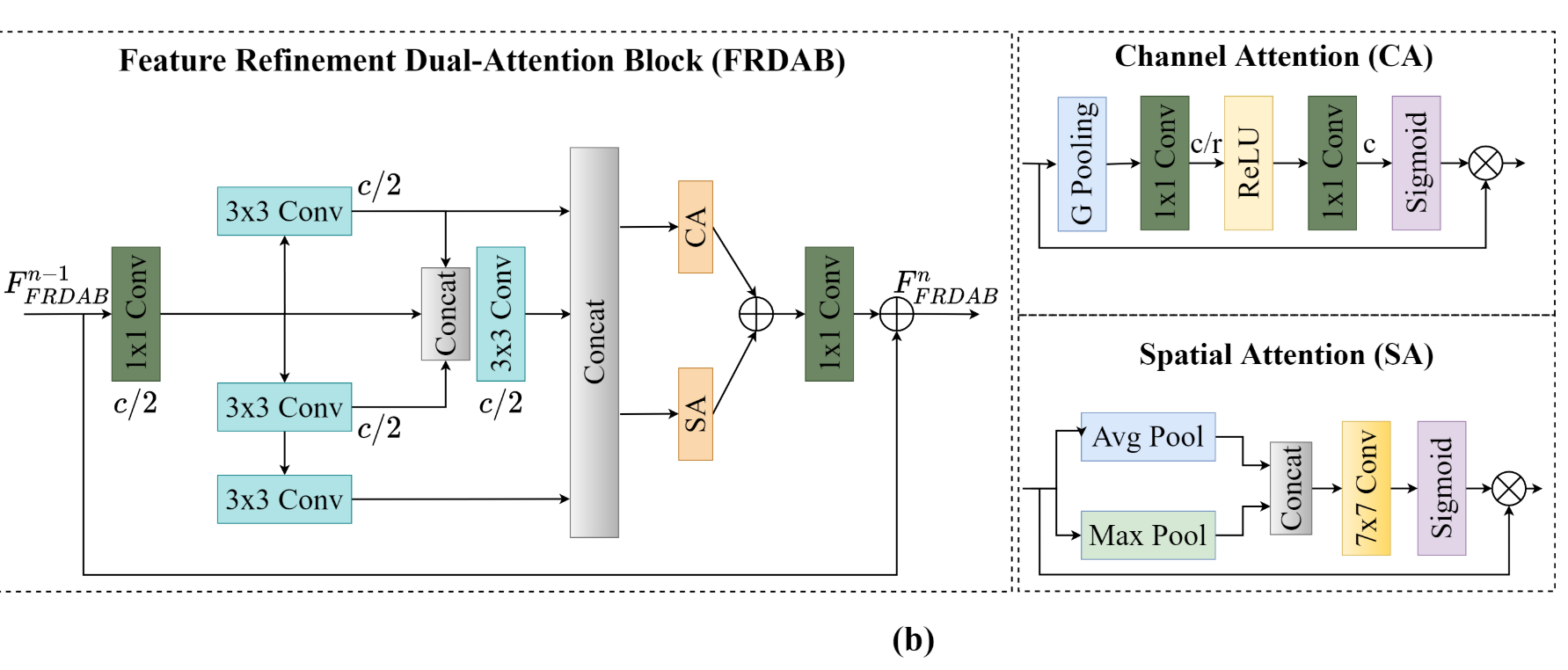 【对称CNN：递归Transformer：SR：轻量级】_lbnet-CSDN博客