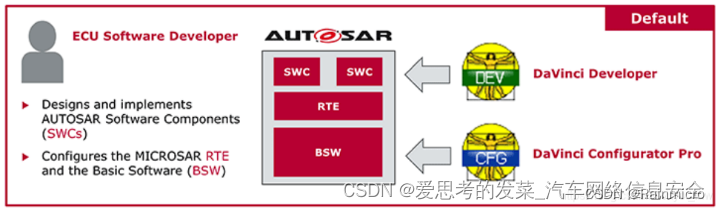 Autosar CyberSecurity之CSM， CryIf，Crypto Driver学习笔记，由浅入深详细，理论讲解软件配置_mcal ...