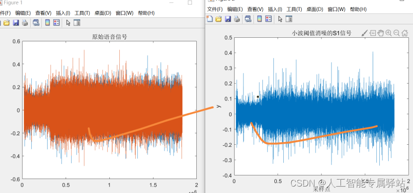 基于声音的多个特征（小波特征+MFCC的融合特征）的分类（svm）诊断_联合特征svm分类-CSDN博客