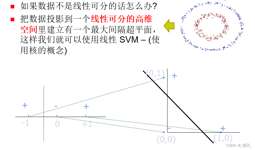 机器学习与数据挖掘——分类与预测模型机器学习预测模型 Csdn博客