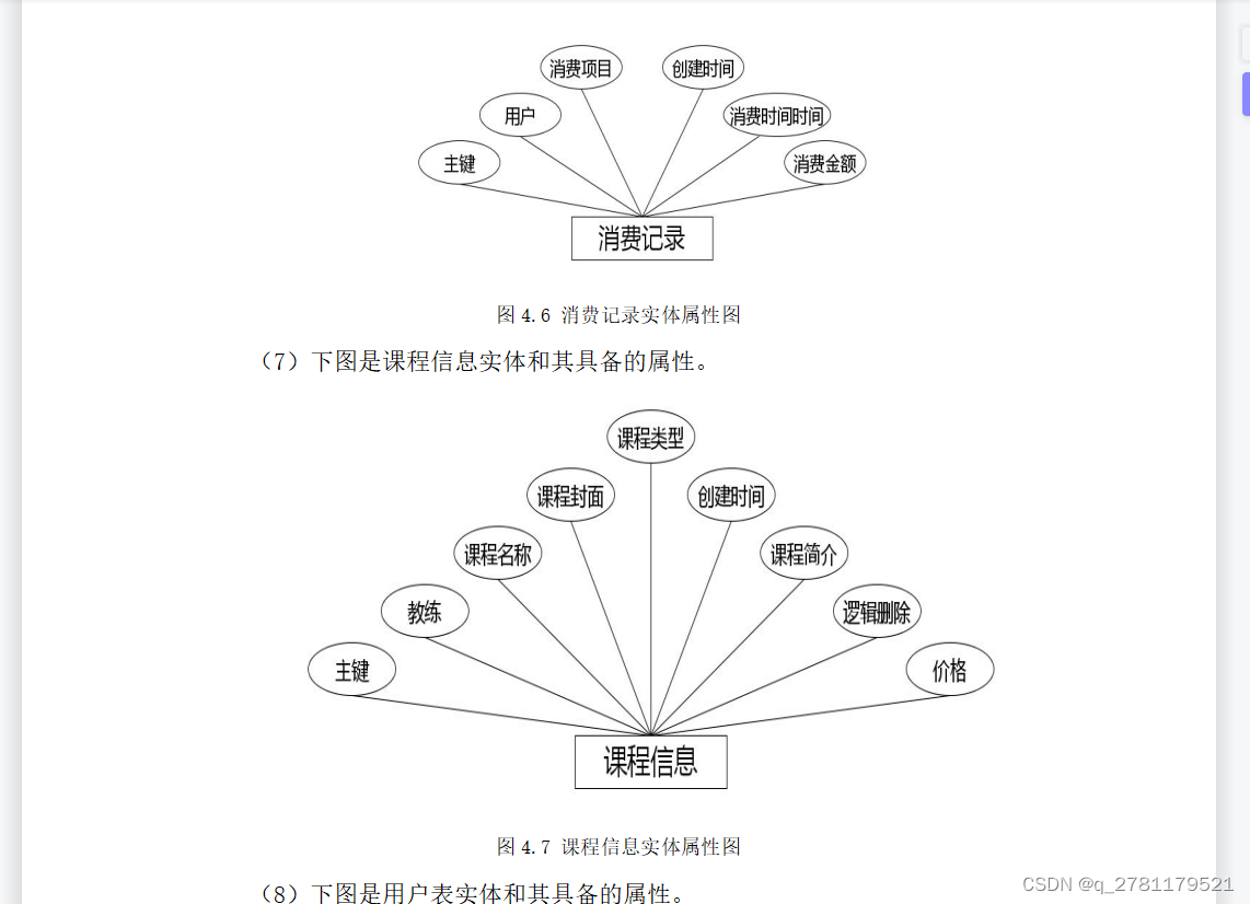 基于java+ssm+vue的智能训练管理平台-CSDN博客