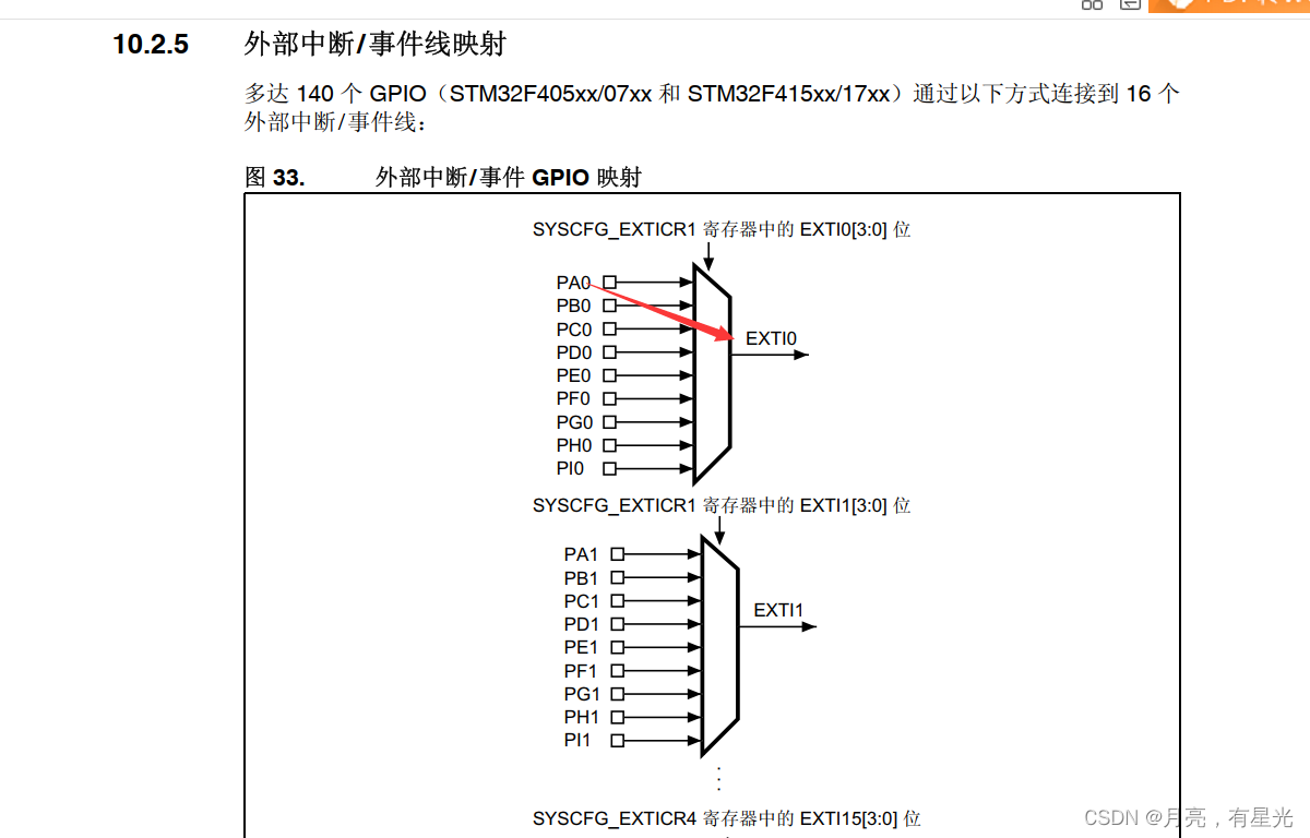 STM32中的外部中断EXTI讲解与配置过程_stm32外部中断配置步骤-CSDN博客